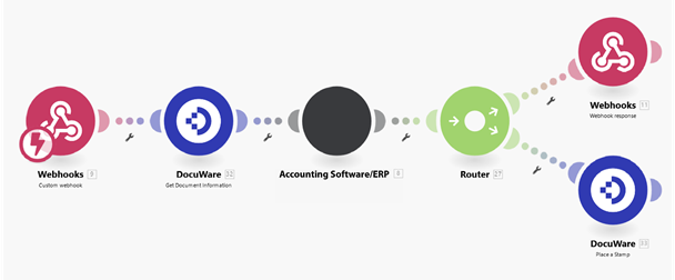 DocuWare Introduces Connectors for Integration Platform as a Service (iPiaaS) - Industry ...